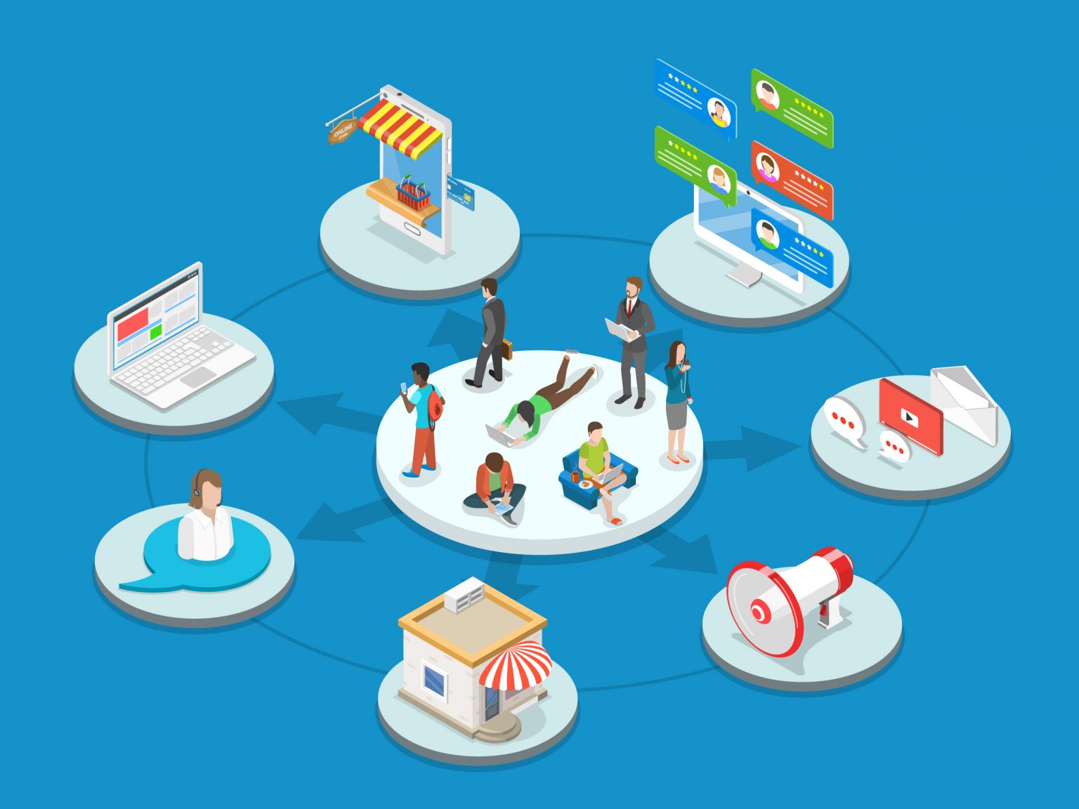 What is Multi-Touch Marketing? | Blu Bambu